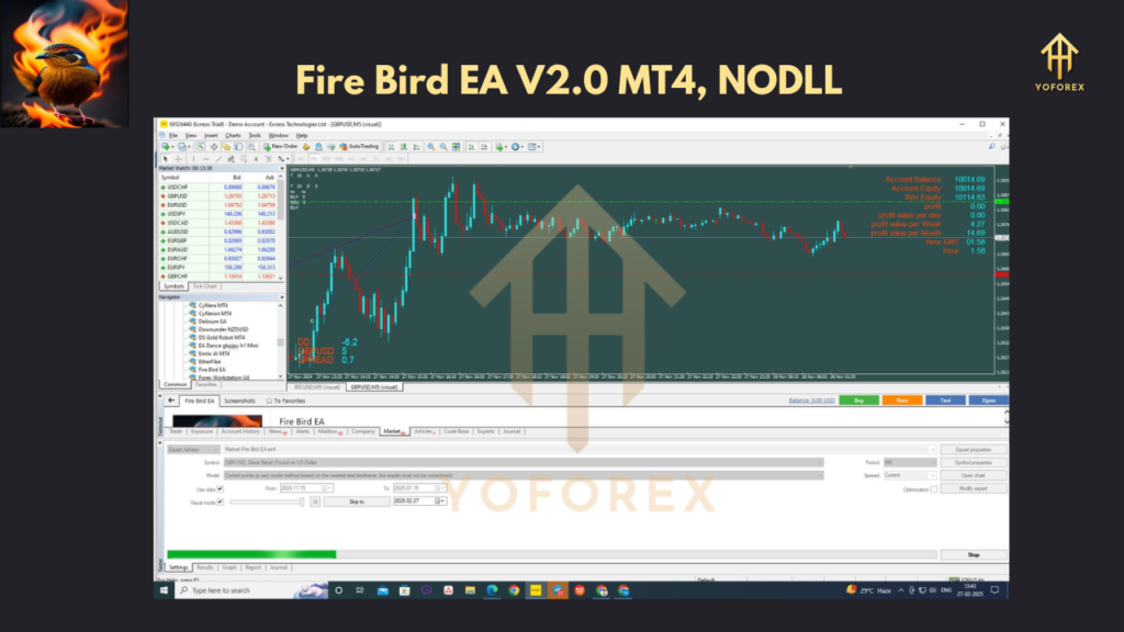 Fire Bird EA V2.0 - FREE DOWNLOAD
