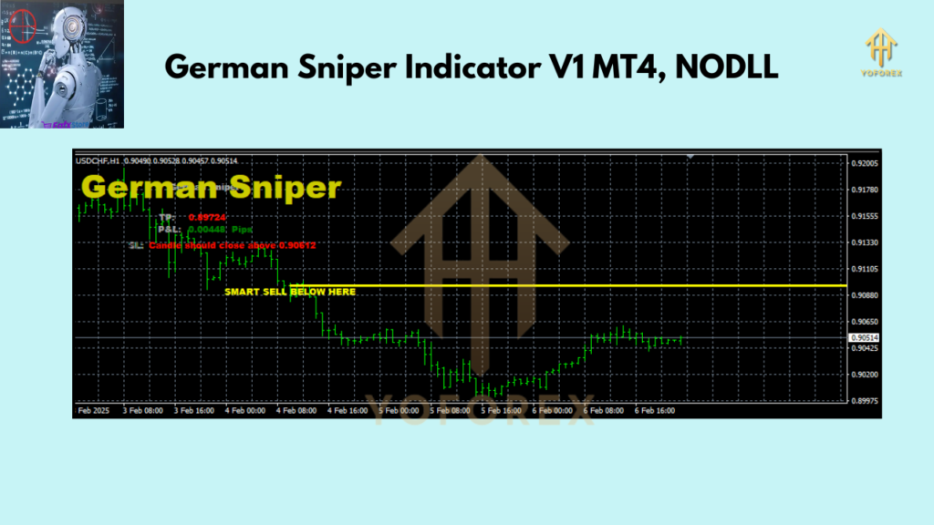 German Sniper Indicator V1 - FREE DOWNLOAD
