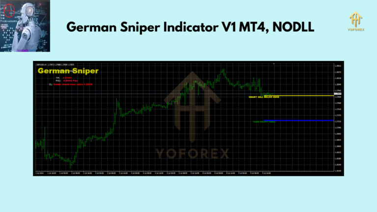 German Sniper Indicator V1 - FREE DOWNLOAD