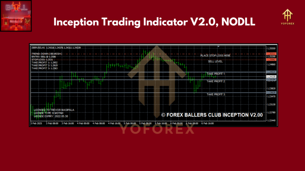 Inception Trading Indicator V2.0 - FREE DOWNLOAD