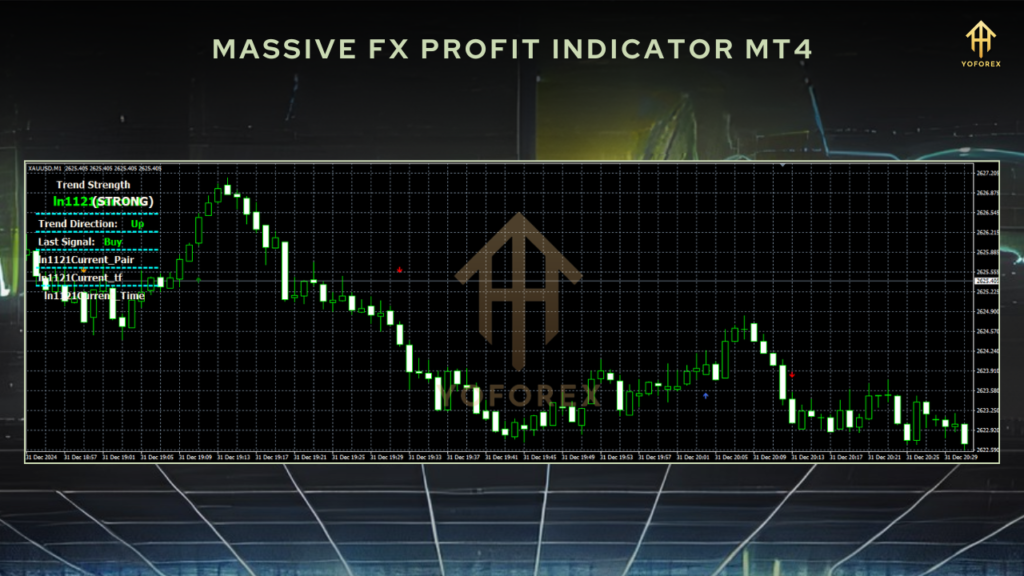 Massive Fx Profit Indicator MT4 - Free Download