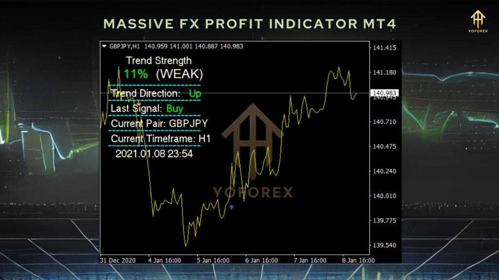 Massive Fx Profit Indicator MT4 - Free Download