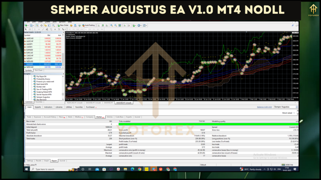 Semper Augustus EA V1.0 MT4 - FREE DOWNLOAD