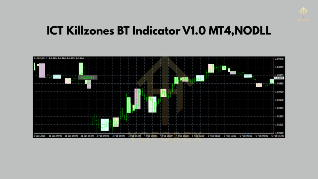 ICT Killzones BT Indicator V1.0 - FREE DOWNLOAD