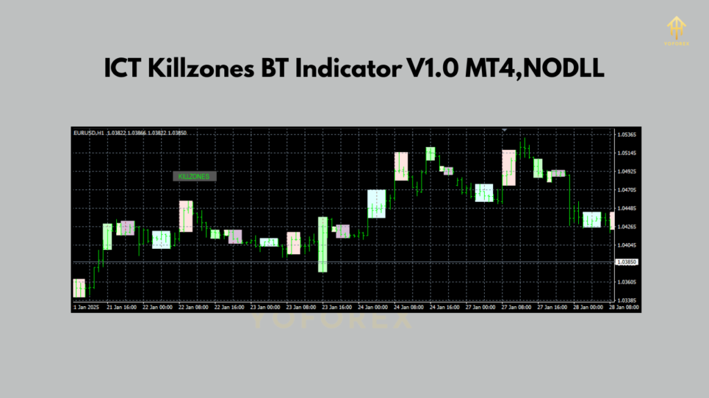ICT Killzones BT Indicator V1.0 - FREE DOWNLOAD