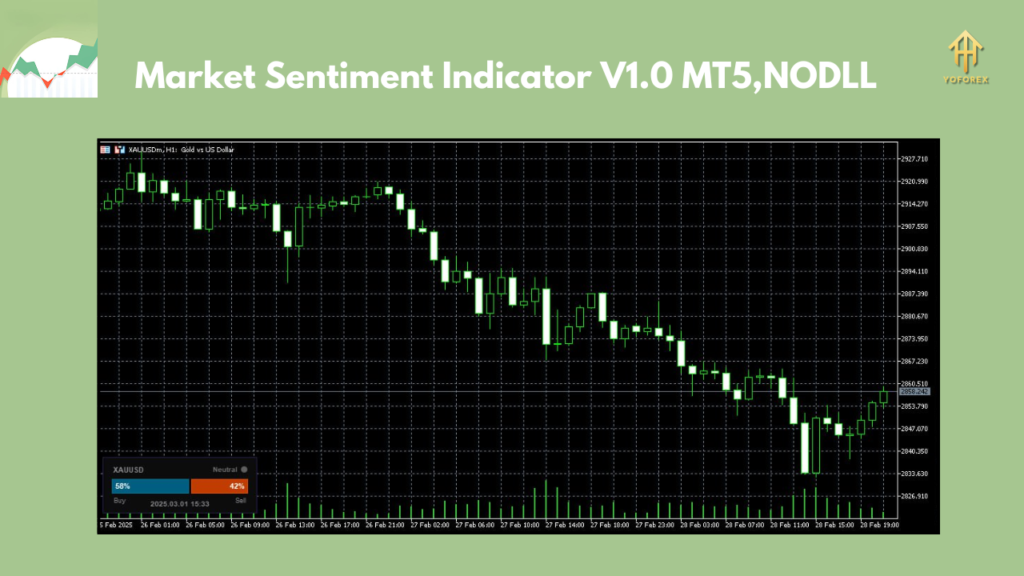 Market Sentiment Indicator V1.0 - FREE DOWNLOAD