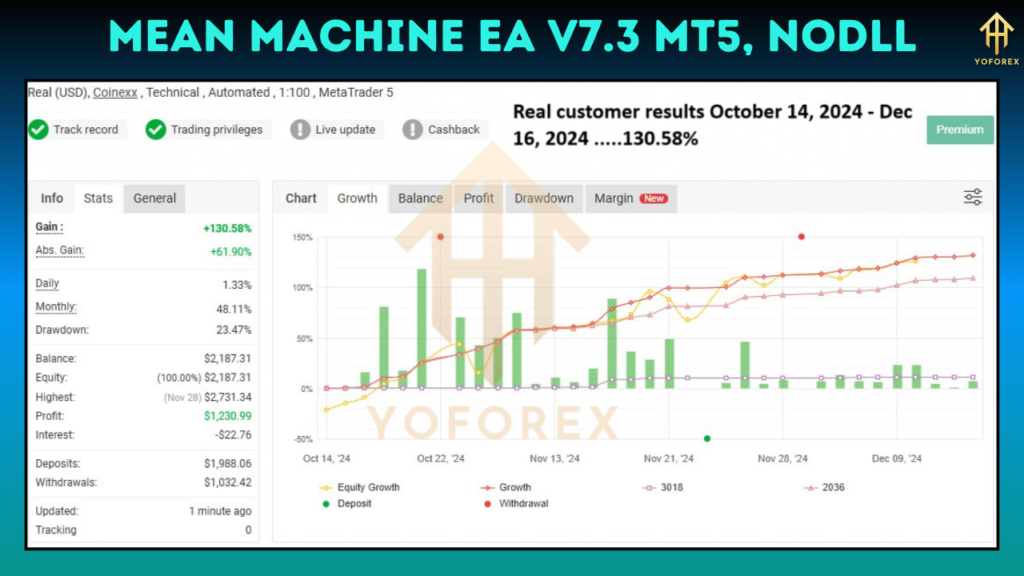 Mean Machine EA V7.3 MT5 - FREE DOWNLOAD
