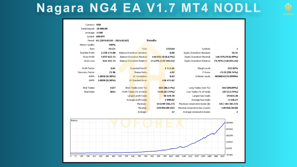 Nagara NG4 EA V1.7 MT4 - FREE DOWNLOAD