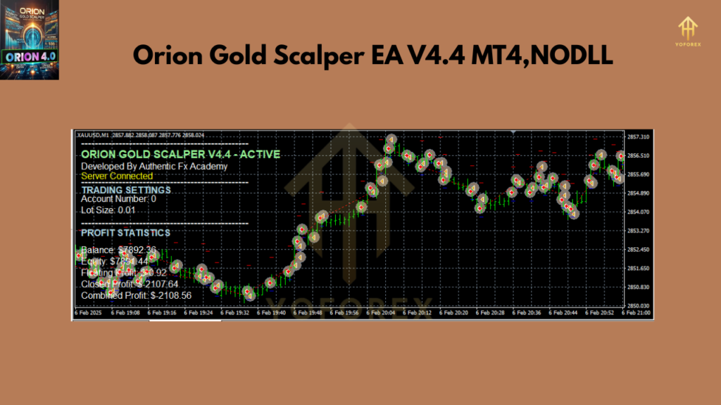 ORION GOLD SCALPER EA V4.4 - FREE DOWNLOAD