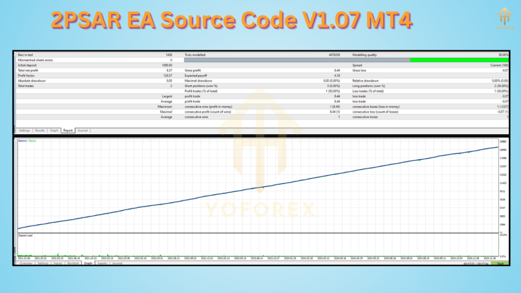 2PSAR EA Source Code V1.07 MQ4 - FREE DOWNLOAD