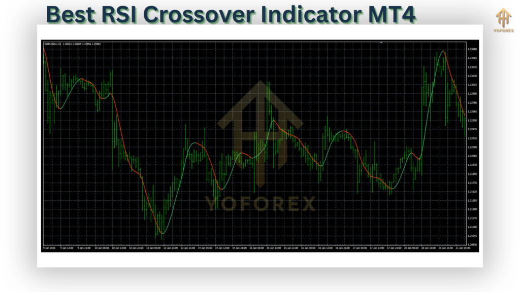 Best RSI Crossover Indicator MT4 - FREE DOWNLOAD