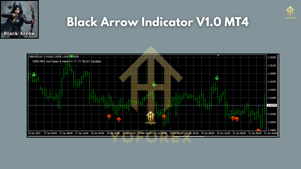 Black Arrow Indicator V1.0 MT4 - FREE DOWNLOAD