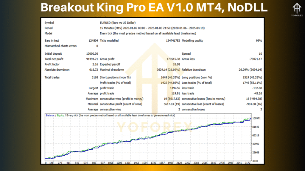 Breakout King Pro EA V1.0: Revolutionizing Forex Trading with Precision ...