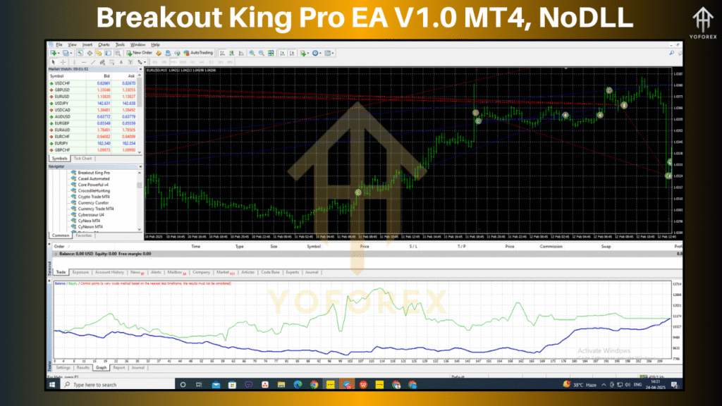 Breakout King Pro EA V1.0: Revolutionizing Forex Trading with Precision ...