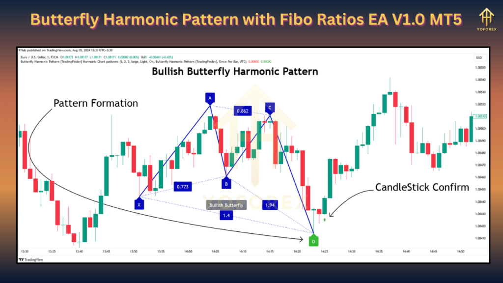 Butterfly Harmonic Pattern with Fibo Ratios EA V1.0 MT5 - FREE DOWNLOAD