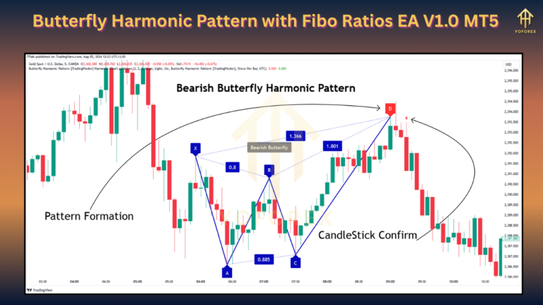 Butterfly Harmonic Pattern with Fibo Ratios EA V1.0 MT5 - FREE DOWNLOAD