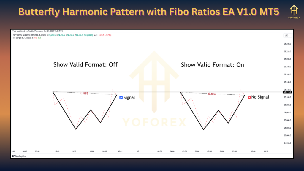 Butterfly Harmonic Pattern with Fibo Ratios EA V1.0 MT5 - FREE DOWNLOAD