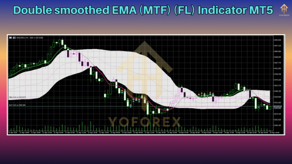 Double smoothed EMA (MTF) (FL) Indicator MT5 - FREE DOWNLOAD
