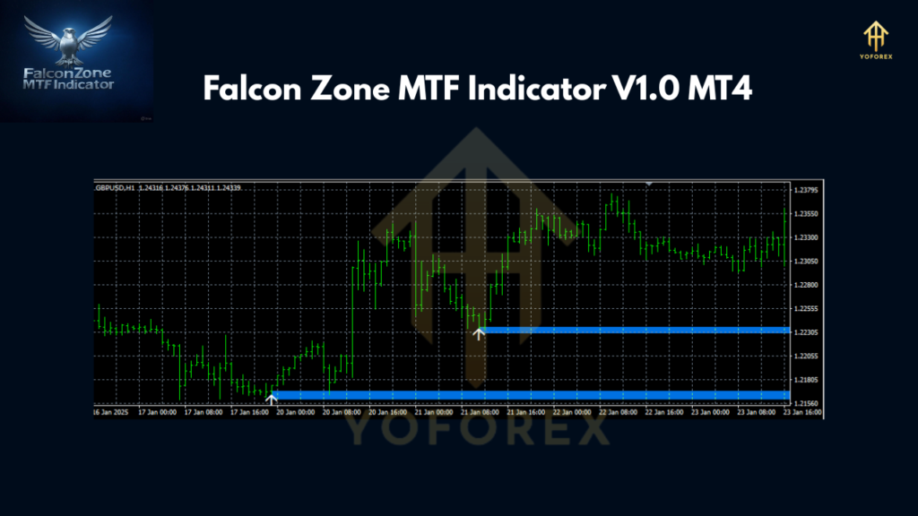 Falcon Zone MTF Indicator V1.0 MT4 - FREE DOWNLOAD