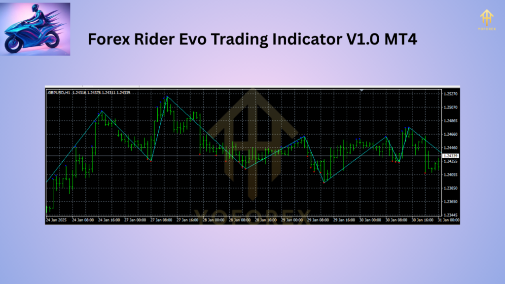Forex Rider Evo Trading Indicator V1.0 MT4 - FREE DOWNLOAD