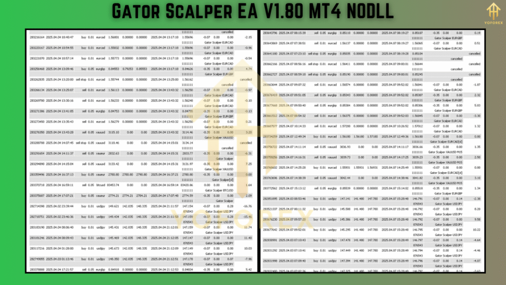 Gator Scalper EA V1.80 Review: Can This Robot Dominate Forex Markets in ...
