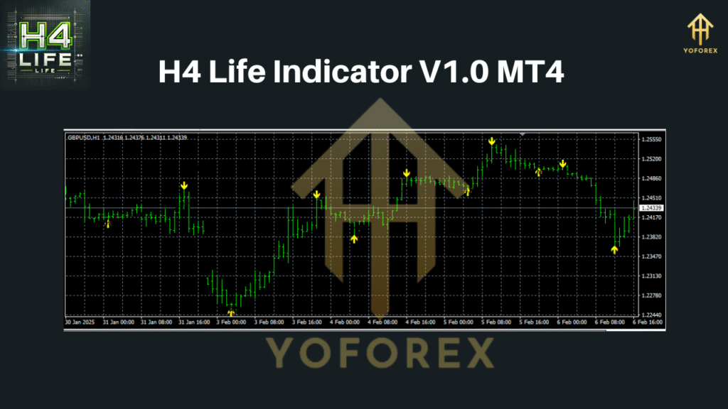 H4 Life Indicator MT4 - FREE DOWNLOAD