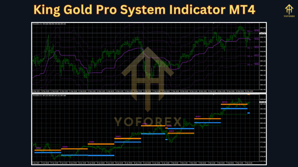 King Gold Pro System Indicator MT4 - FREE DOWNLOAD