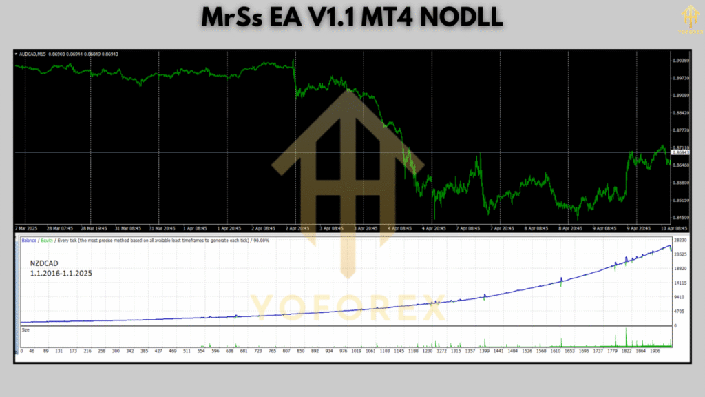 MrSs EA V1.1 Review: The Forex Bot Revolutionizing Automated Trading in ...
