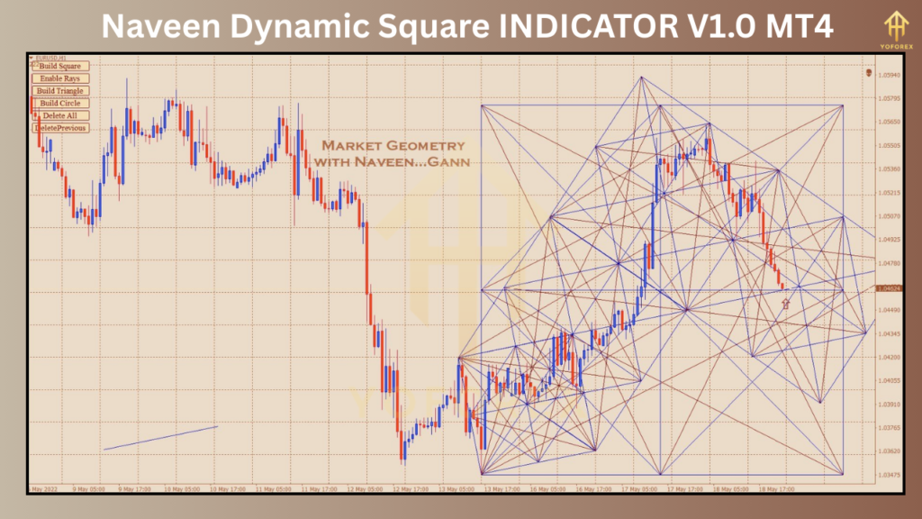 Introduction to the Naveen Dynamic Square INDICATOR V1.0 MT4 - FREE ...