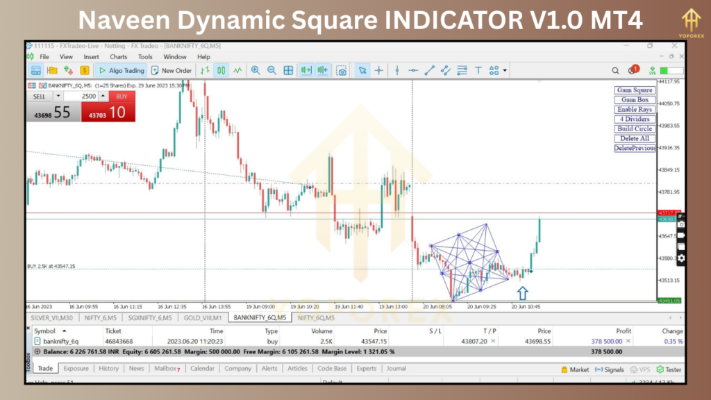 Introduction to the Naveen Dynamic Square INDICATOR V1.0 MT4 - FREE ...