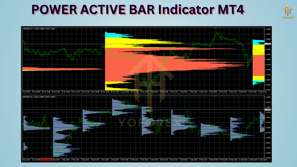 POWER ACTIVE BAR Indicator MT4 - FREE DOWNLOAD