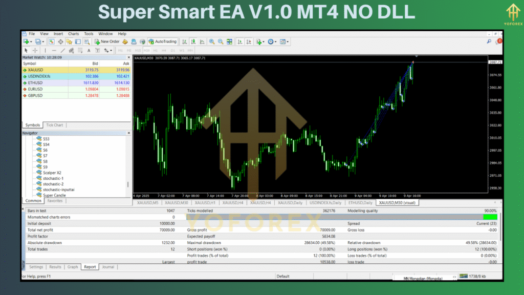 Introduction To The Super Smart EA V1.0 MT4 - FREE DOWNLOAD