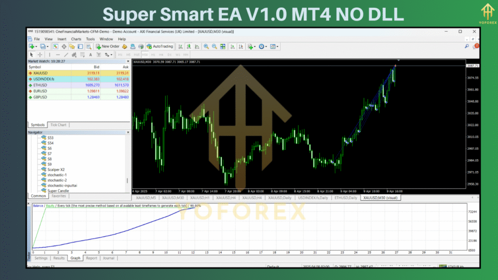 Introduction To The Super Smart EA V1.0 MT4 - FREE DOWNLOAD