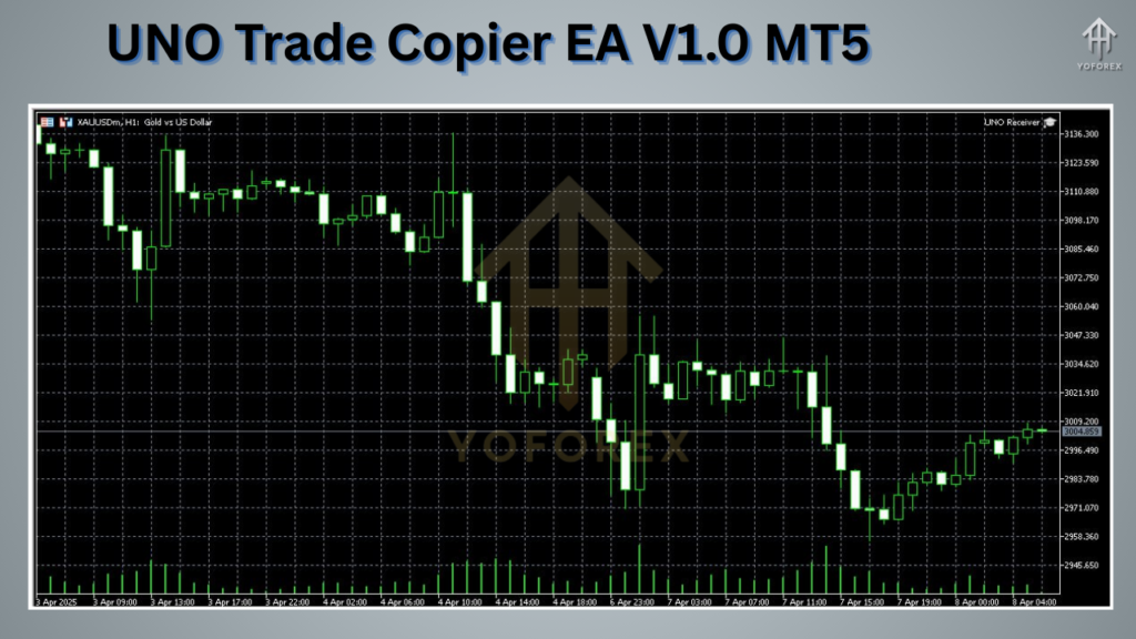 UNO Trade Copier EA V1.0 MT5 - FREE DOWNLOAD
