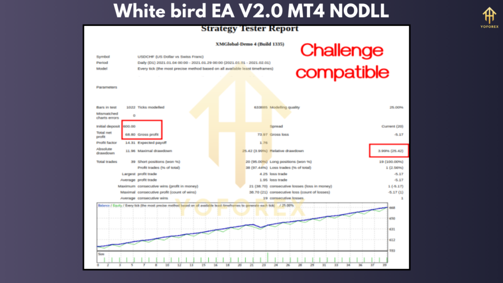 White Bird EA V2.0 – The Precision Automated Trading Expert Advisor MT4 ...