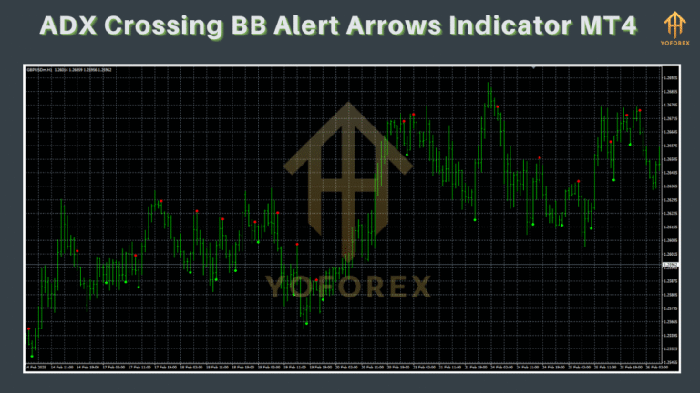 ADX Crossing BB Alert Arrows Indicator MT4 - YoForex.org Free Download