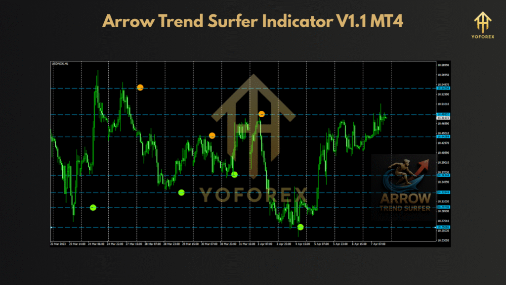 Arrow Trend Surfer Indicator V1.1 MT4 MT4 - YoForex.org Free Download