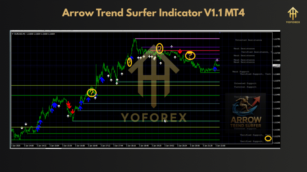 Arrow Trend Surfer Indicator V1.1 MT4 MT4 - YoForex.org Free Download