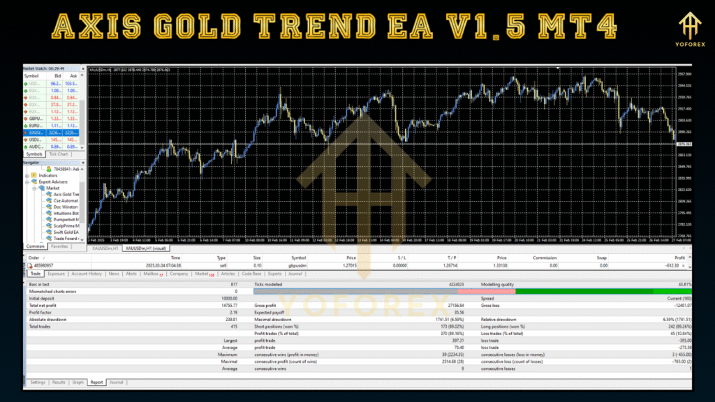 Axis Gold Trend EA V1.5 MT4 - FREE DOWNLOAD