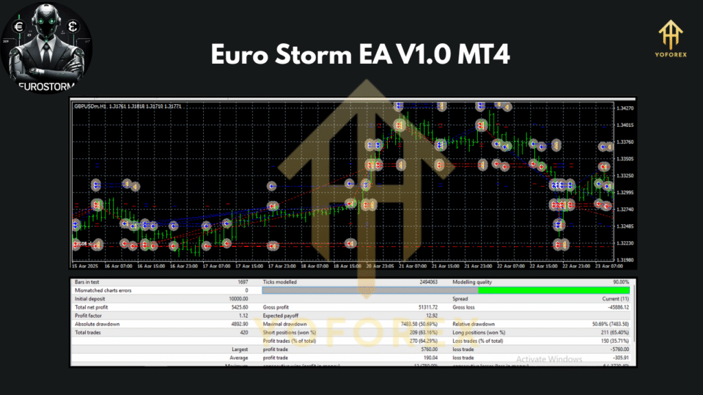 EuroStorm EA V1.0 MT4 - FREE DOWNLOAD