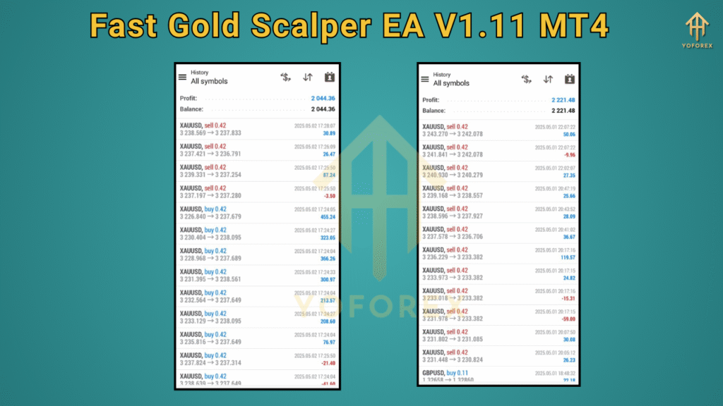 Fast Gold Scalper EA V1.11 MT4 - FREE DOWNLOAD