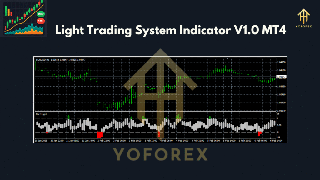 Light Trading System Indicator V1.0 MT4 - FREE DOWNLOAD