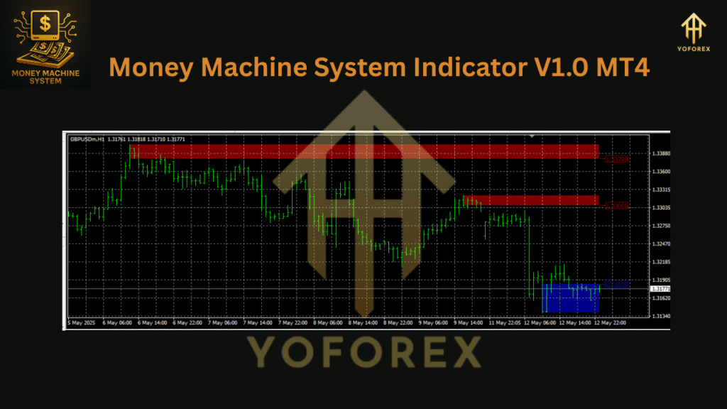 Money Machine System indicator V1.0 MT4 - FREE DOWNLOAD