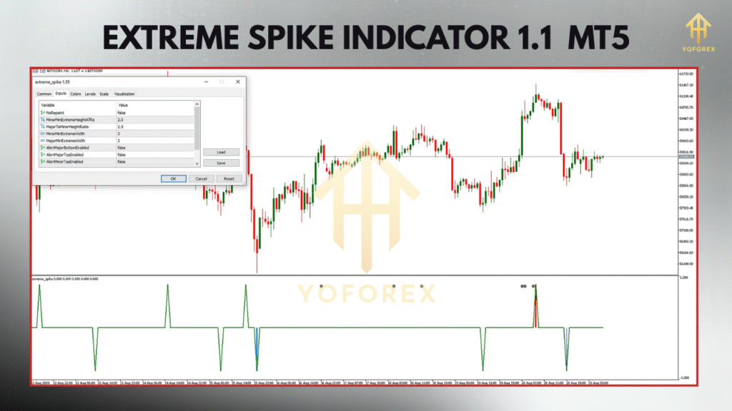 Extreme Spike Indicator V1 MT5 - Free Download