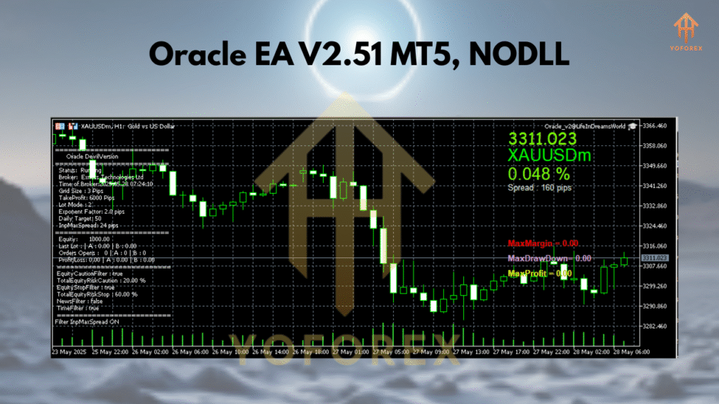 Oracle EA V2.51 MT5 - FREE DOWNLOAD