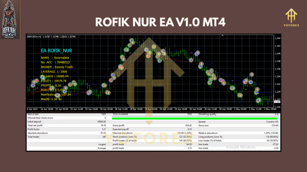 Rofik Nur EA V1.0 MT4 - FREE DOWNLOAD