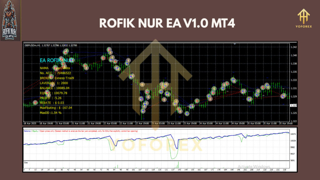 Rofik Nur EA V1.0 MT4 - FREE DOWNLOAD