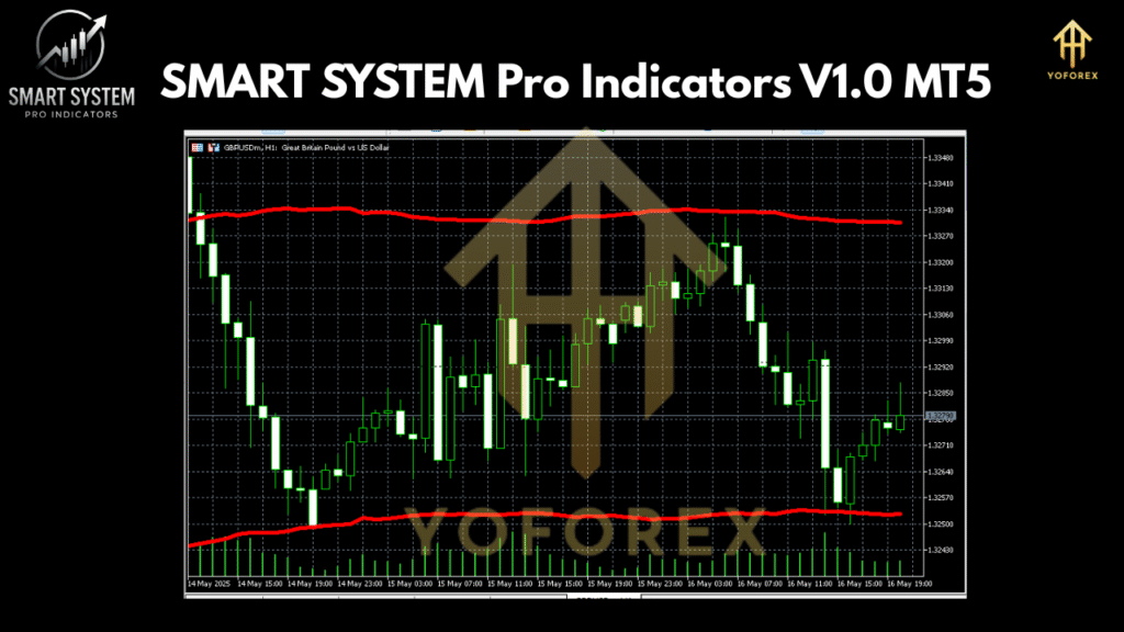 SMART SYSTEM Pro Indicators V1.0 MT5 - FREE DOWNLOAD