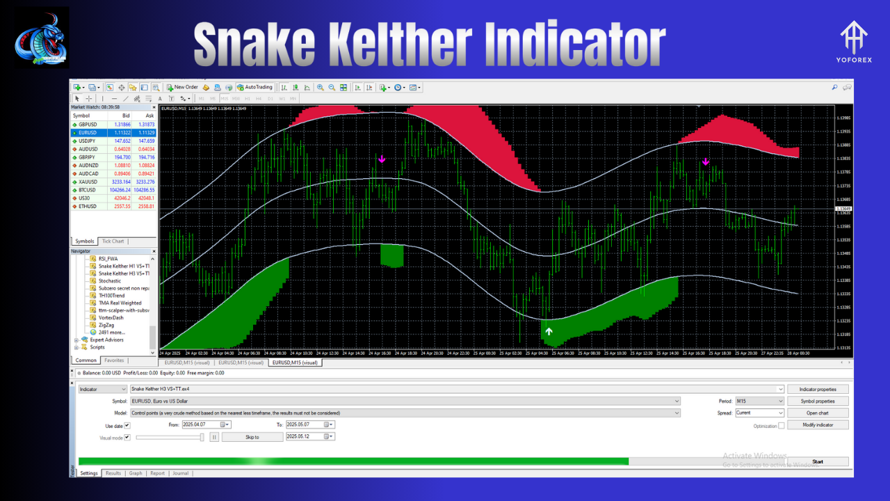 Unlocking Market Momentum with Snake Kelther Indicator MT4 - FREE ...