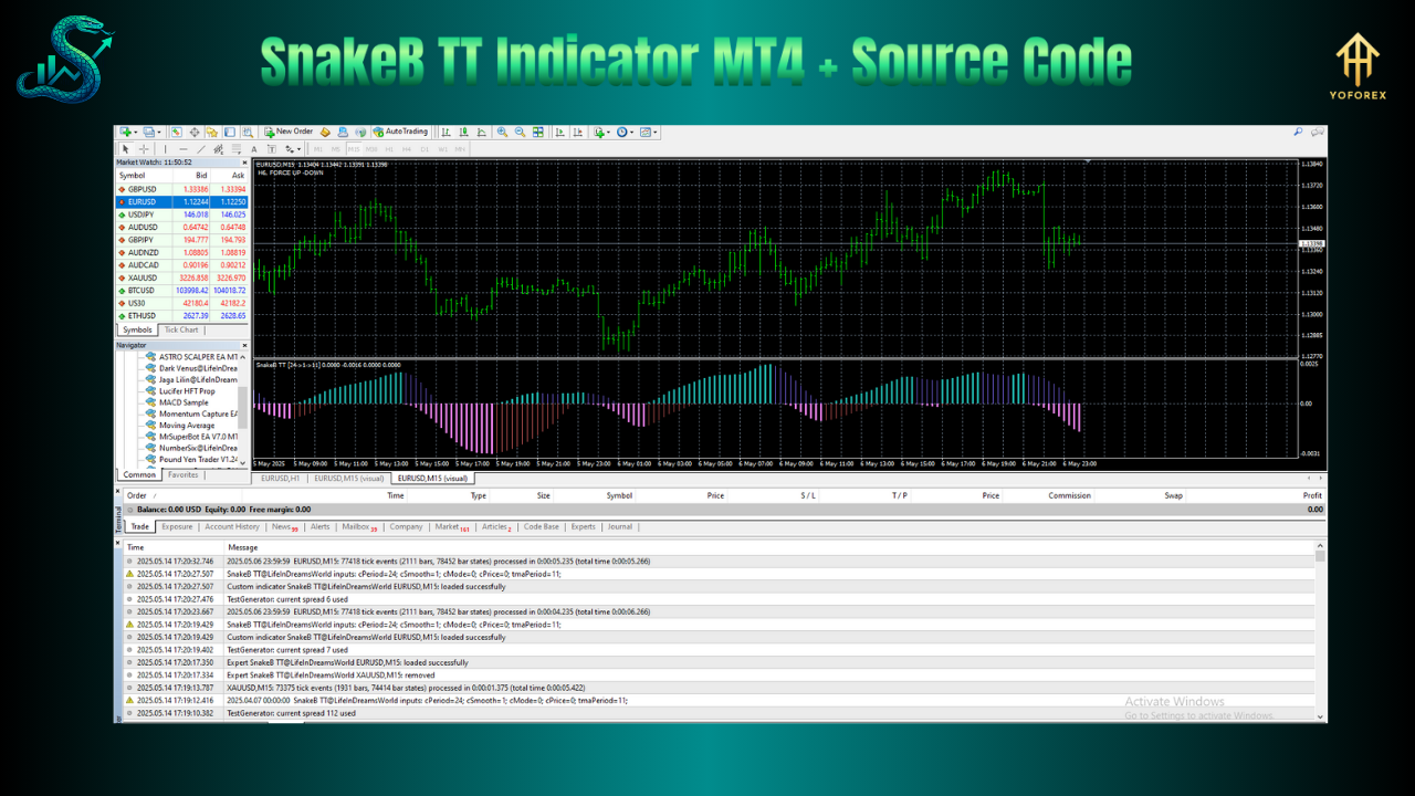 SnakeB TT Indicator MT4 + Source Code – Visual Trend Trading Tool ...